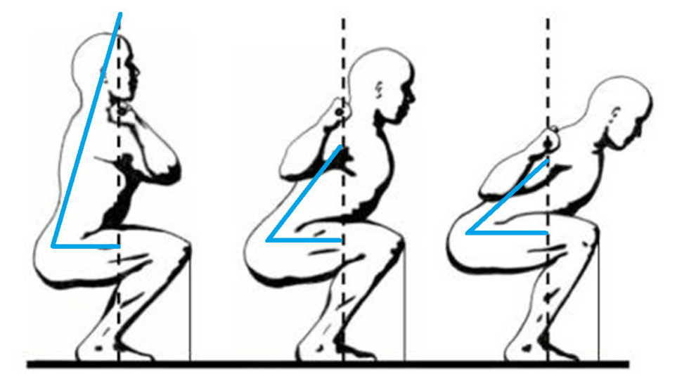 Guide pour un squat parfait - Valeoperformance